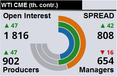 WTI. Открытый интерес на 8 марта 2025 | Oil.Эксперт - Клуб экспертов рынка нефти и нефтепродуктов